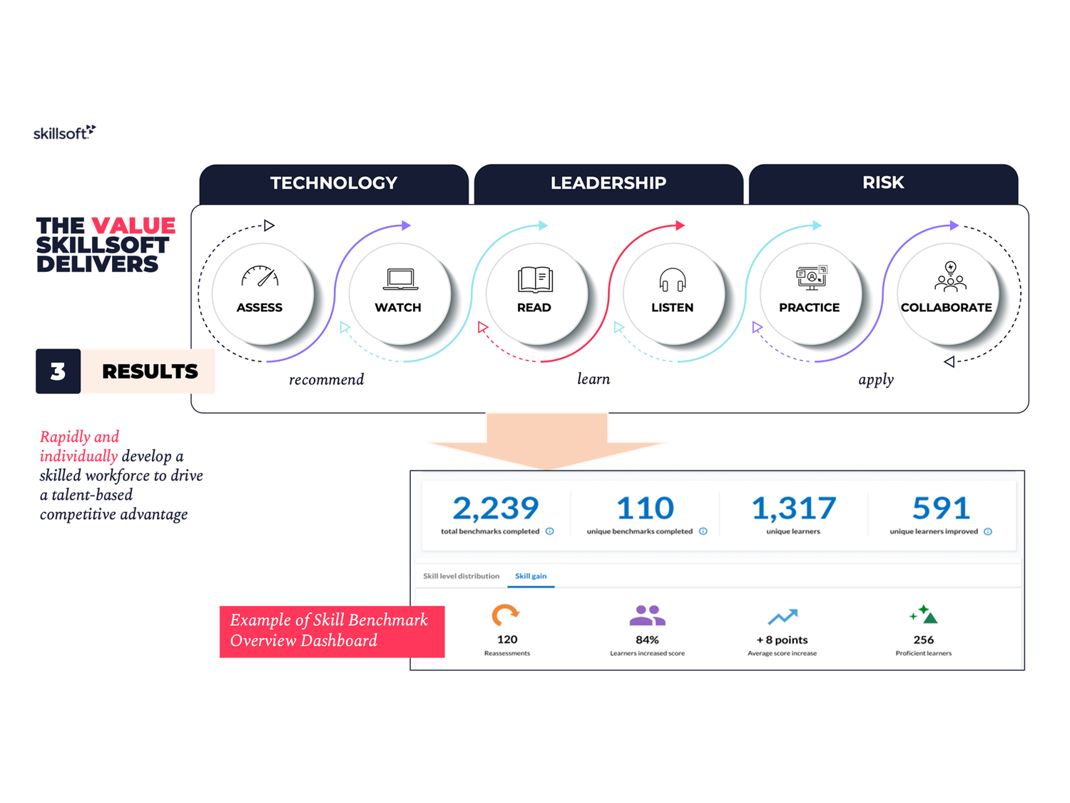 Skillsoft | Workday Marketplace