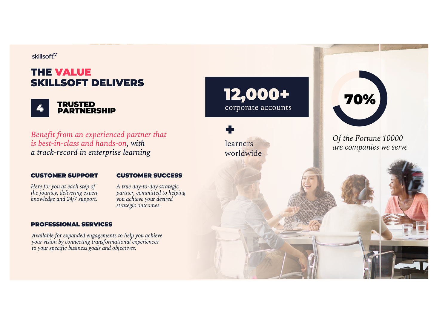 Skillsoft | Workday Marketplace