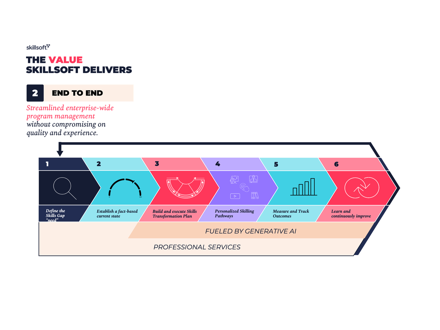 Skillsoft | Workday Marketplace