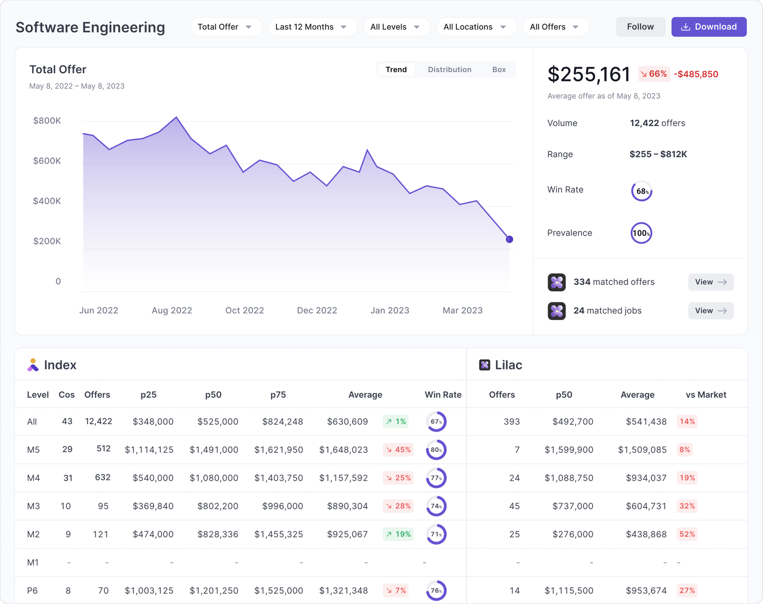 Data Analytics and Reporting Solution by Compa Technologies | iCIMS Marketplace