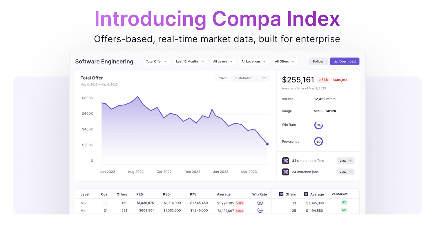 Data Analytics and Reporting Solution by Compa Technologies | iCIMS Marketplace