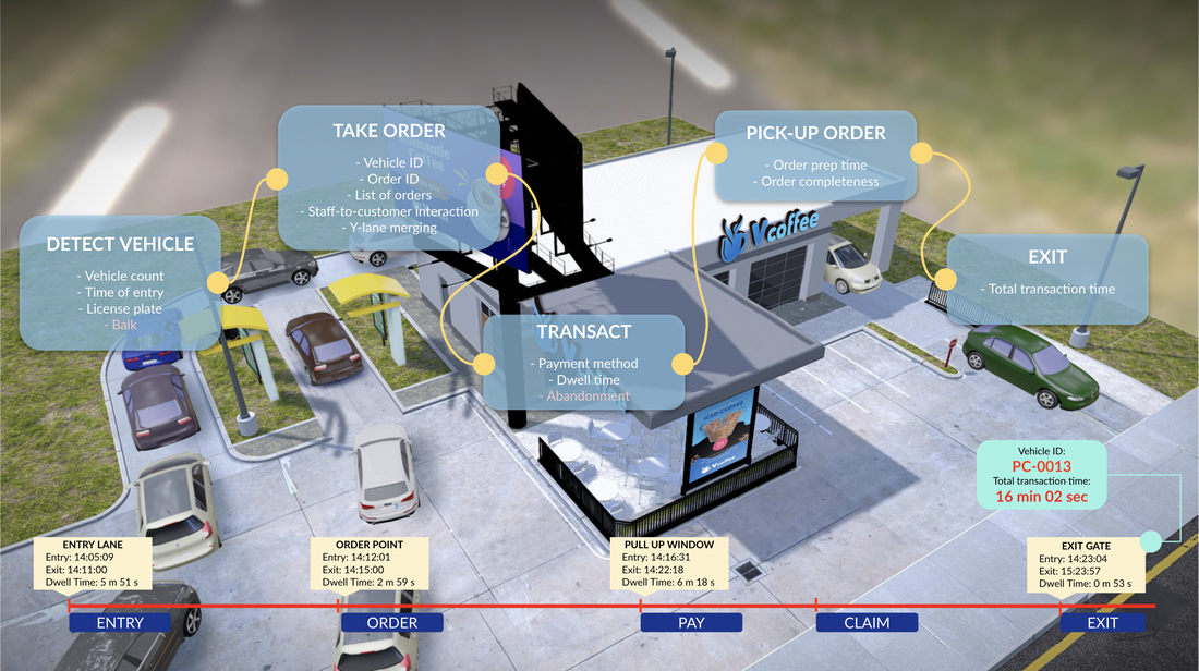 Viana™ Drive-Thru Journey | Cisco Networking App Marketplace
