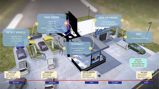 Viana™ Drive-Thru Journey | Cisco Networking App Marketplace