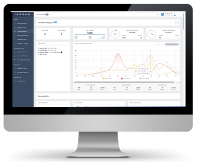 Aurora - Advanced Retail Analytics | Cisco Networking App Marketplace