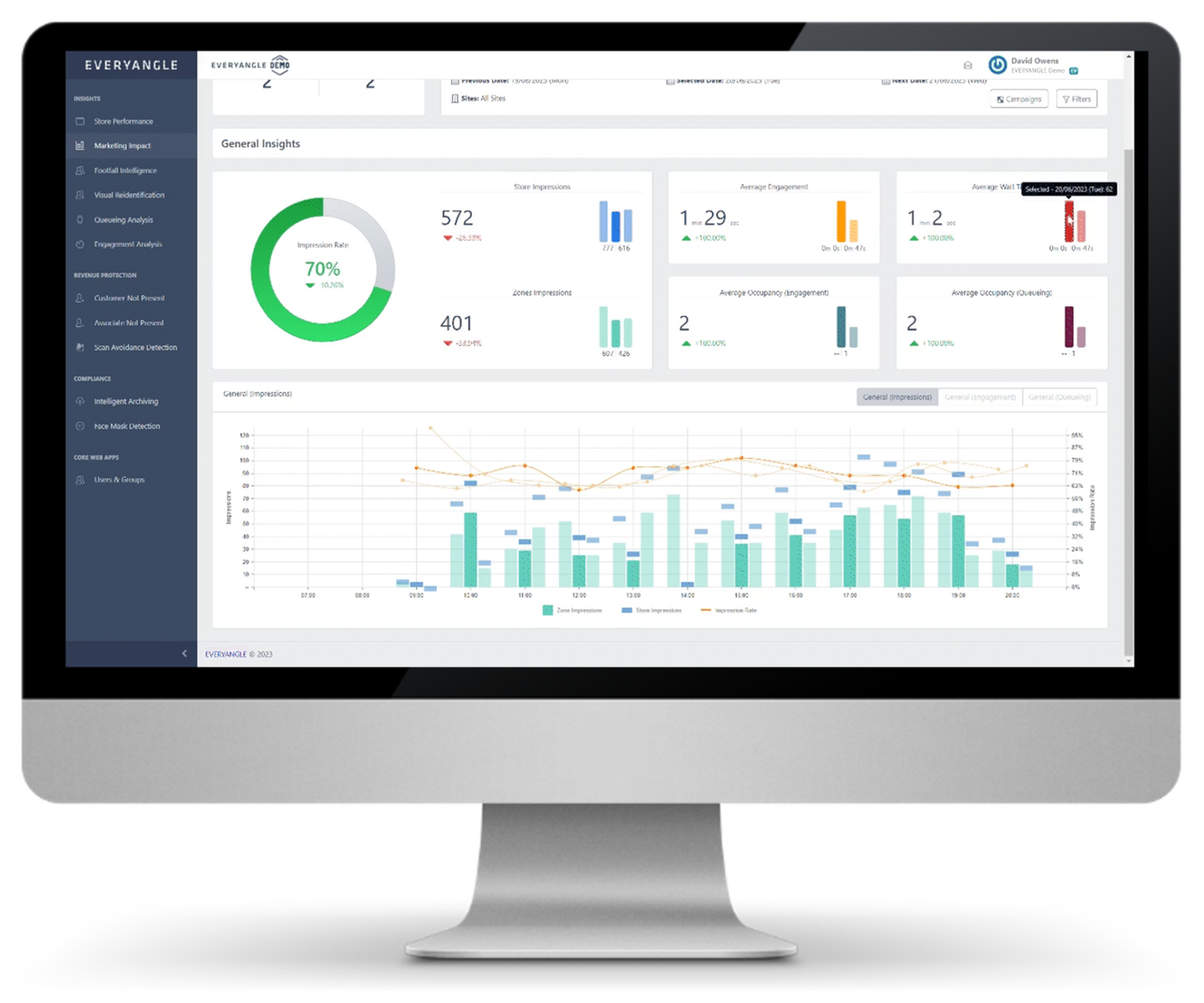Aurora - Advanced Retail Analytics | Cisco Networking App Marketplace