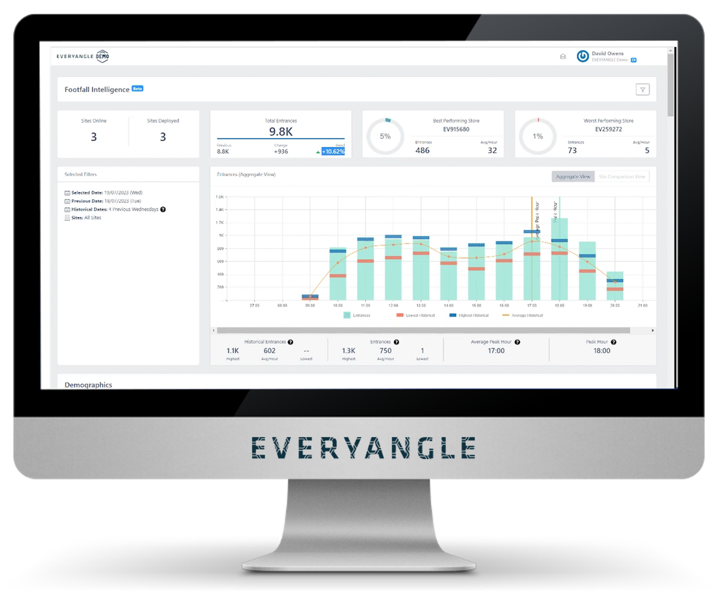 Aurora - Advanced Retail Analytics | Cisco Networking App Marketplace