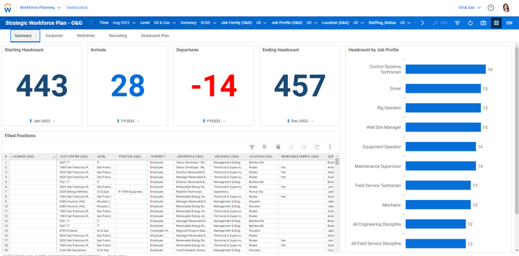Workforce Planning for Oil & Gas | Workday Marketplace