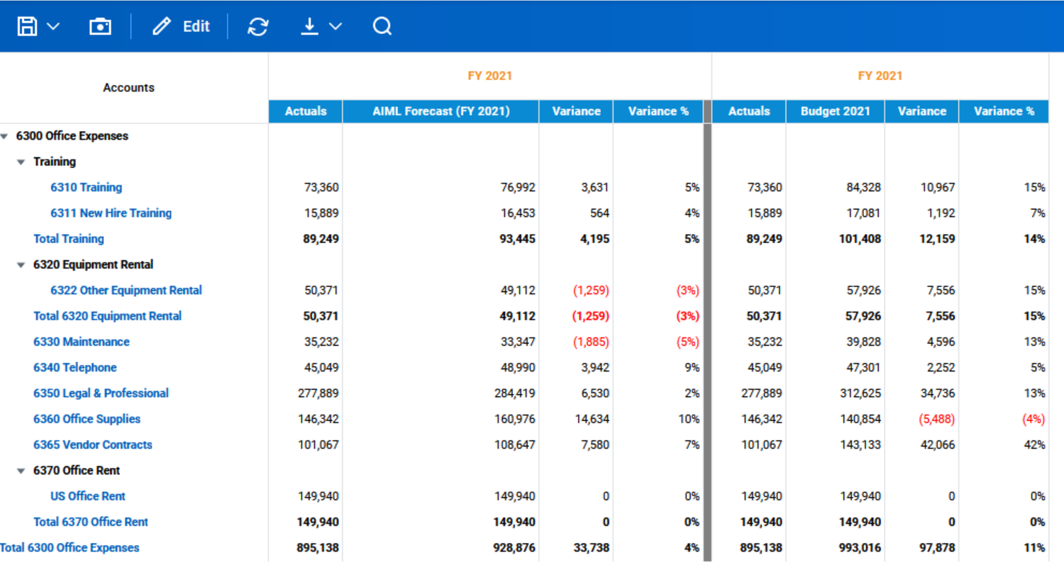 Machine Learning: Enabling Better Expense Decisions | Workday Marketplace