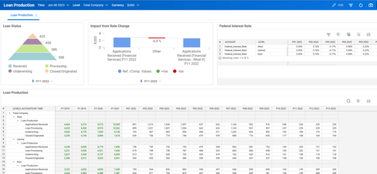 Intelligent Forecasting for People Planning | Workday Marketplace