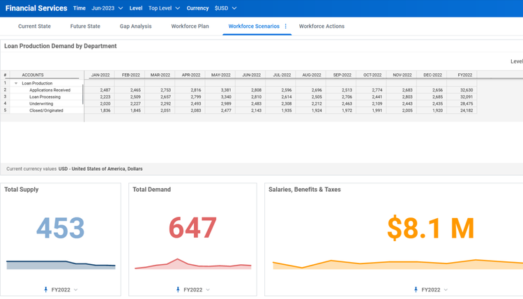 Intelligent Forecasting for People Planning | Workday Marketplace