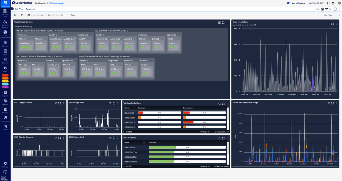 LogicMonitor | LM Envision | Cisco Networking App Marketplace
