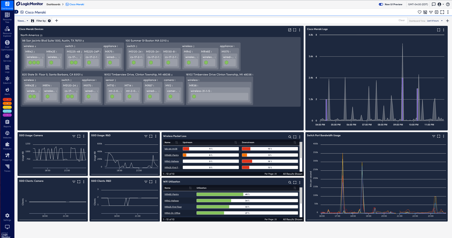 LogicMonitor | LM Envision | Cisco Networking App Marketplace