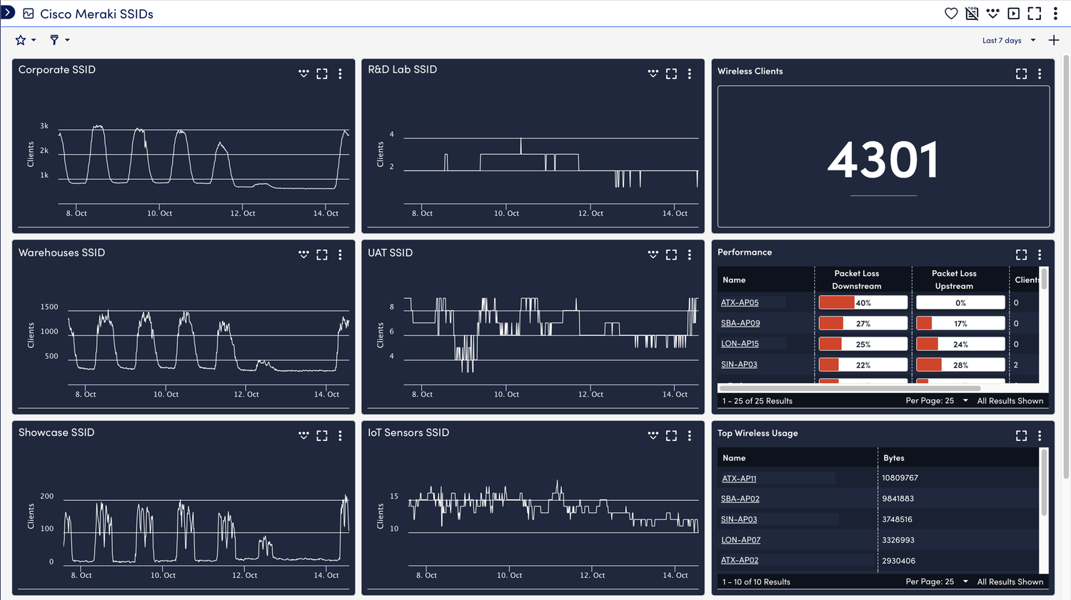LogicMonitor | LM Envision | Cisco Networking App Marketplace
