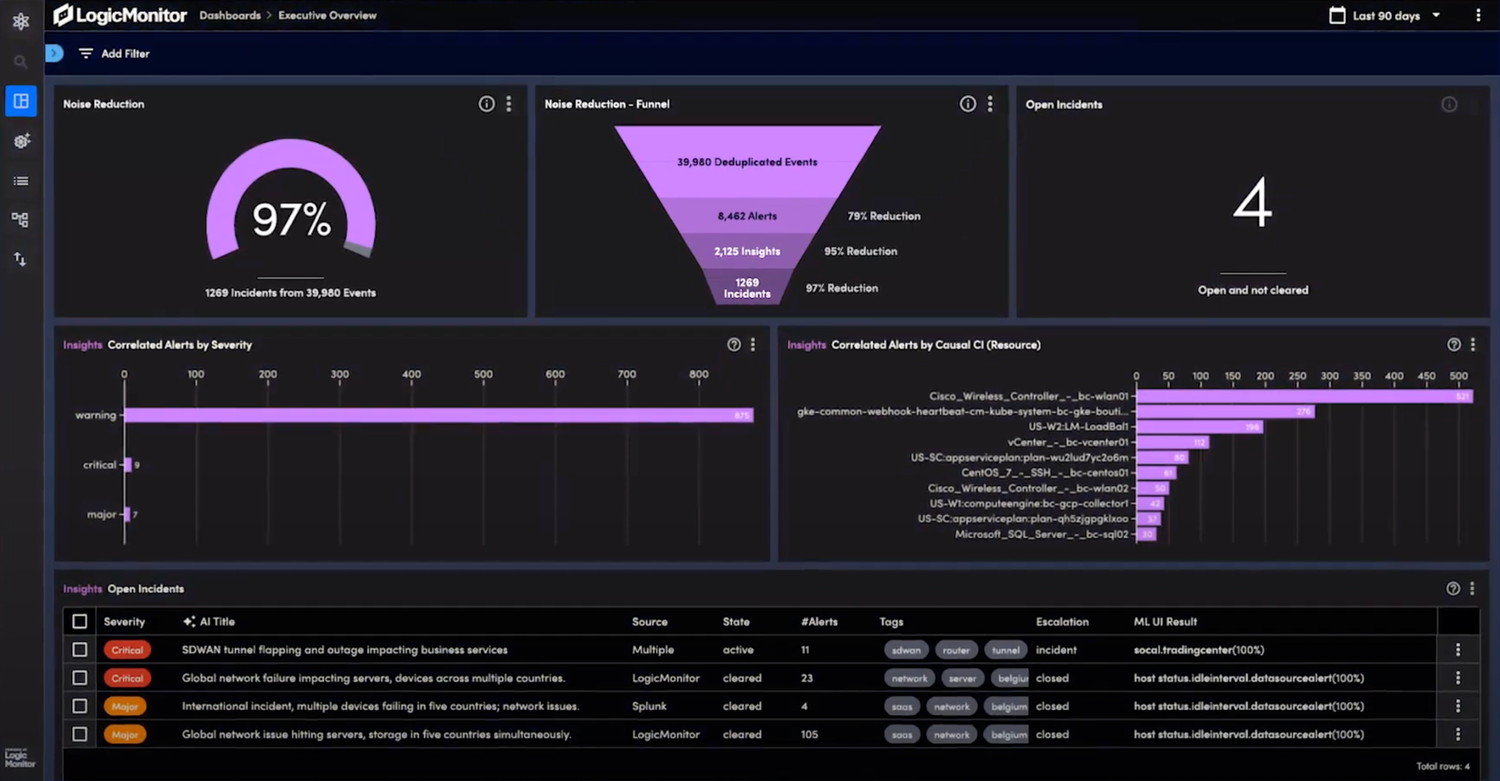 LogicMonitor | LM Envision | Cisco Networking App Marketplace