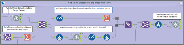Workflow Migration | Alteryx Marketplace