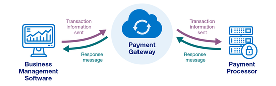 Integrated Payments | WorksWith Elavon | Other