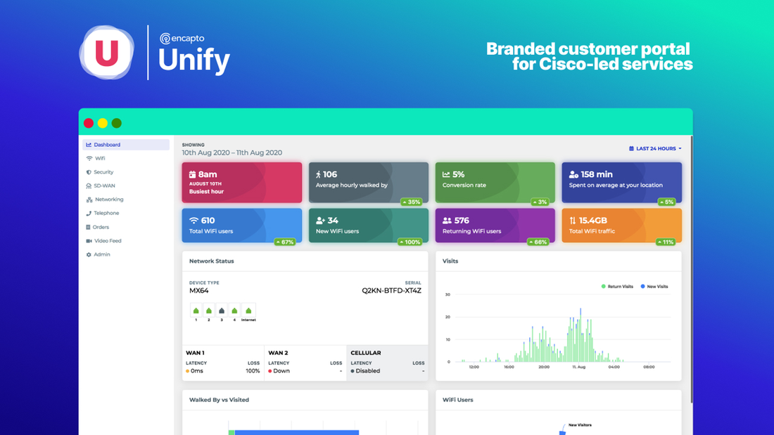 Encapto Unify | Cisco Networking App Marketplace