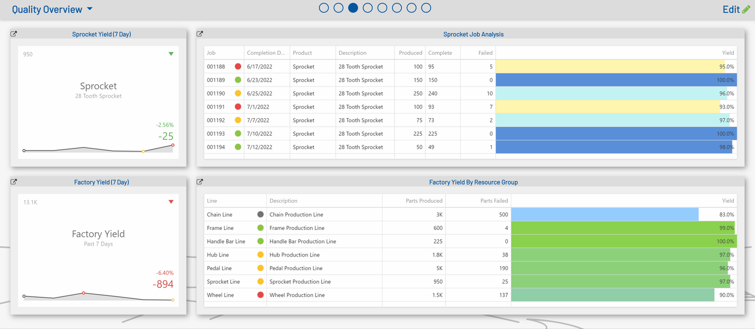 Prophecy IoT® | Infor Marketplace