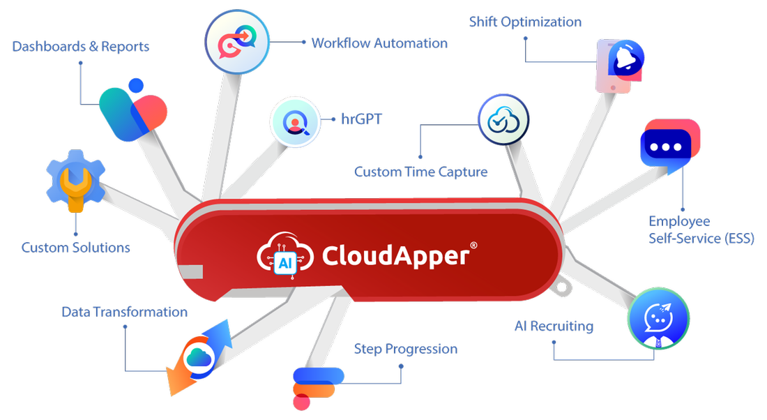 CloudApper Zero-Code AI Platform | UKG Marketplace