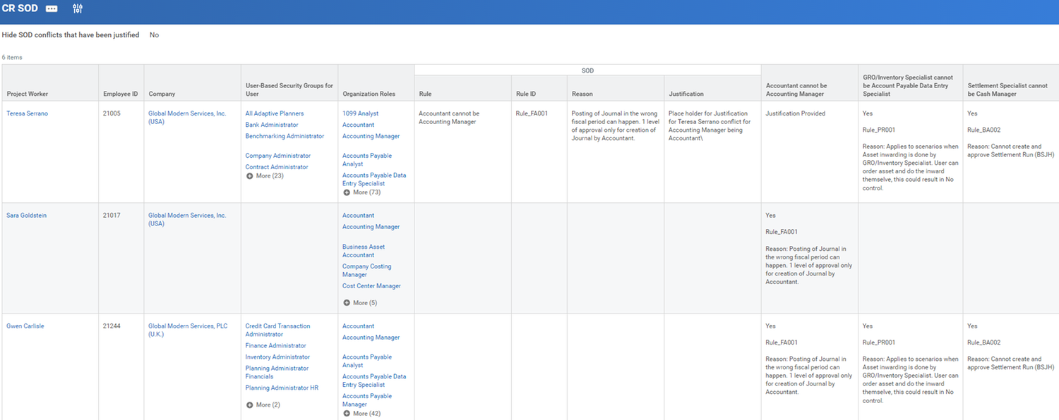 Accenture's Internal Controls and Segregations of Duties Toolkit ...