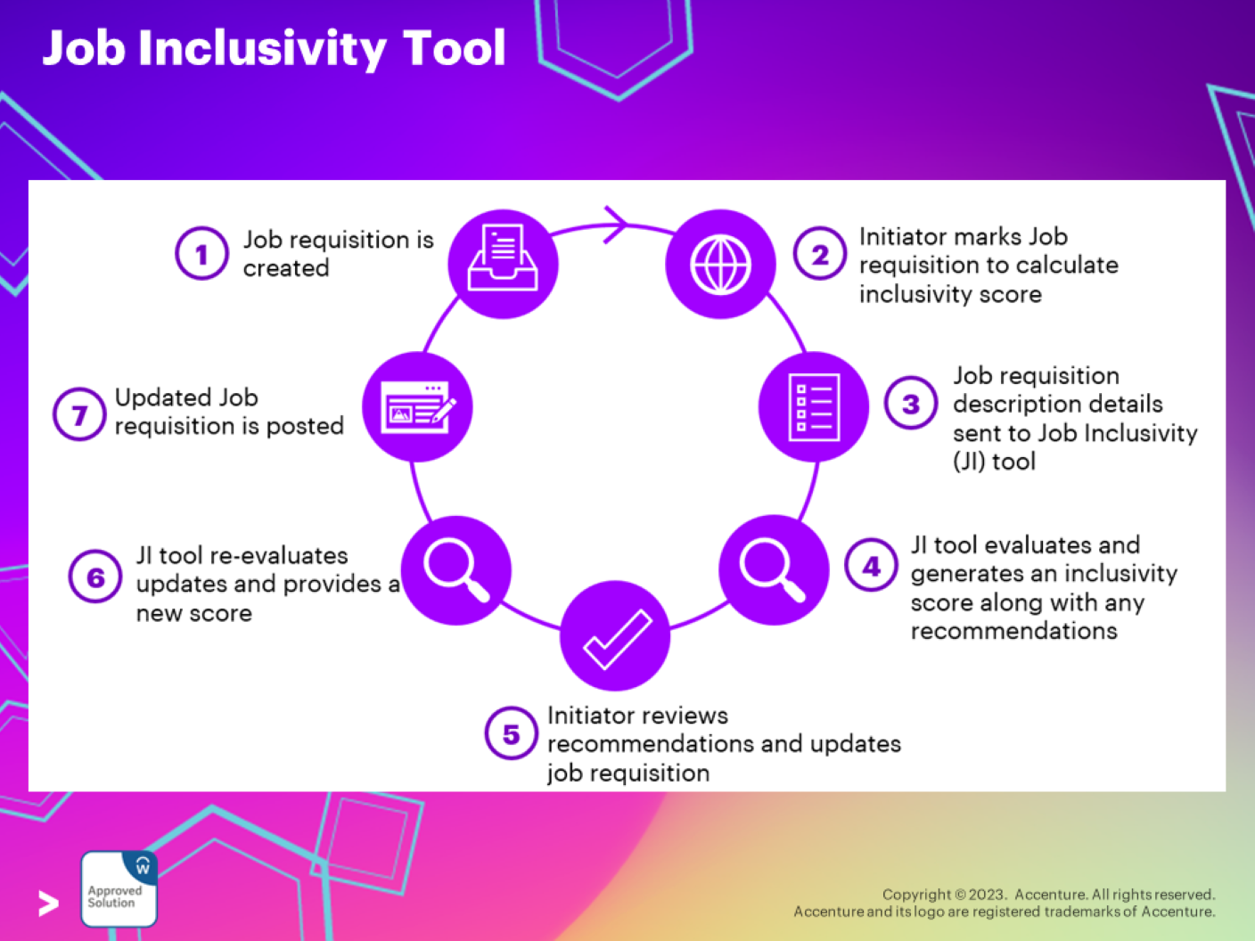 Job Inclusivity Tool | Workday Marketplace