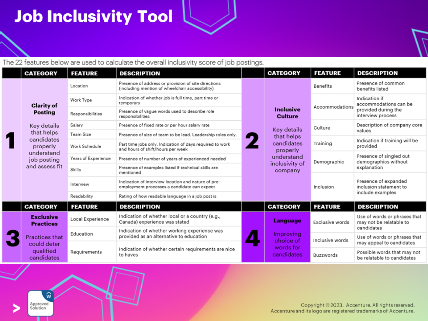 Job Inclusivity Tool | Workday Marketplace
