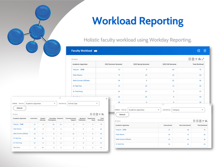Faculty Workload Manager | Workday Marketplace