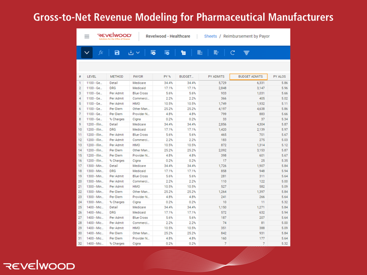 Gross-to-Net Revenue Modeling for Pharmaceutical Manufacturers ...
