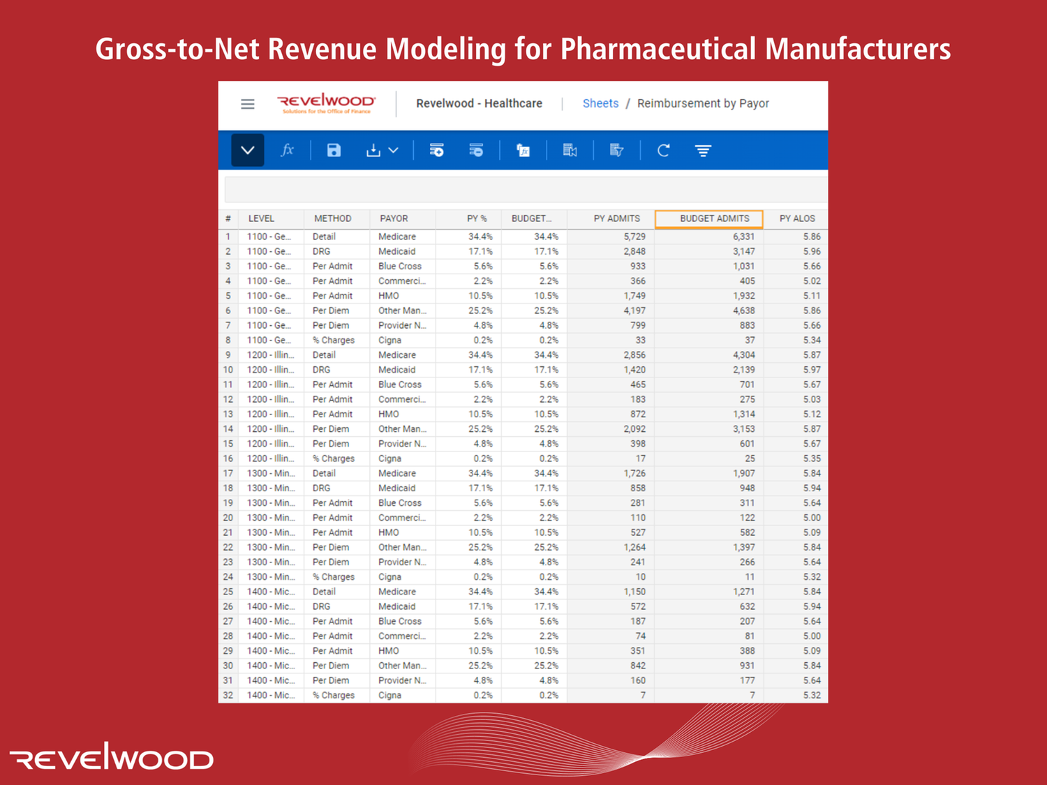 Gross-to-Net Revenue Modeling for Pharmaceutical Manufacturers ...