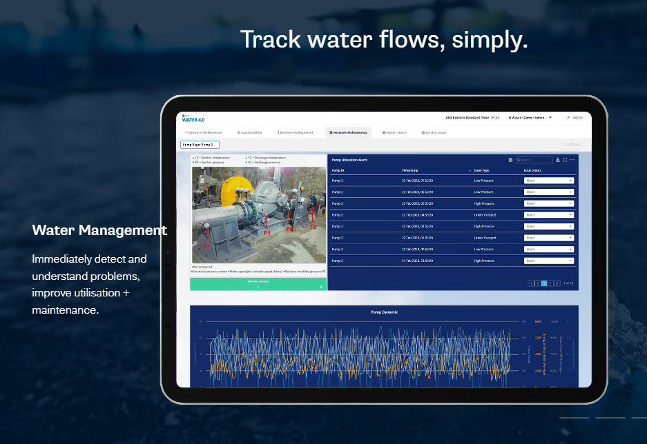 Integrated Cisco Devices IOT & AI Platform | Cisco Networking App ...
