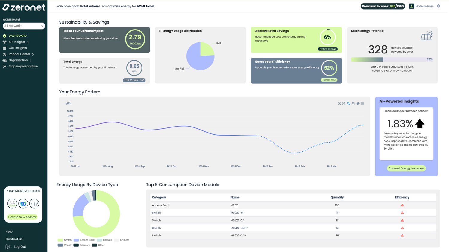 ZeroNet Dashboard | Cisco Networking App Marketplace