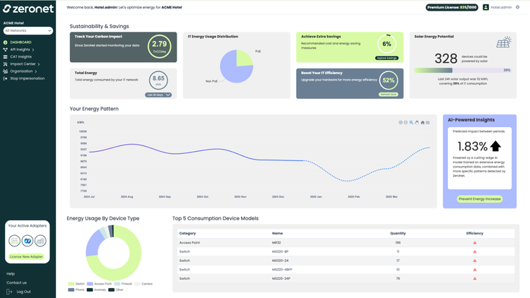 ZeroNet Dashboard | Cisco Networking App Marketplace