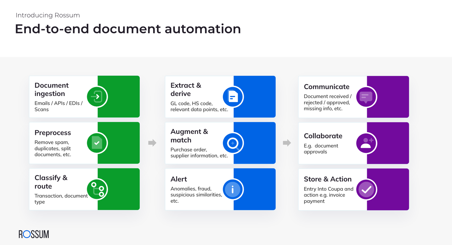 Rossum AI Invoice Automation | Coupa App Marketplace