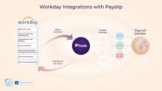 Payslip Global Payroll Connect | Workday Marketplace