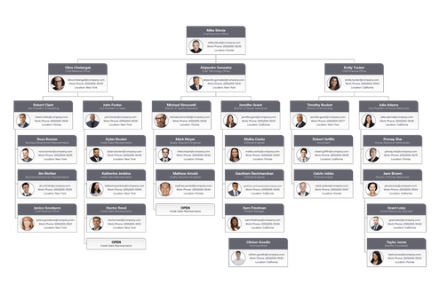 OrgChart | Dayforce Exchange