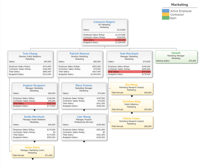 OrgChart | Dayforce Exchange