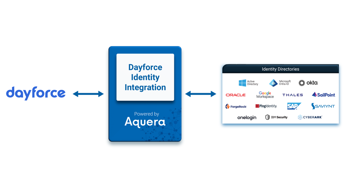 Dayforce Identity Integration | Dayforce Exchange