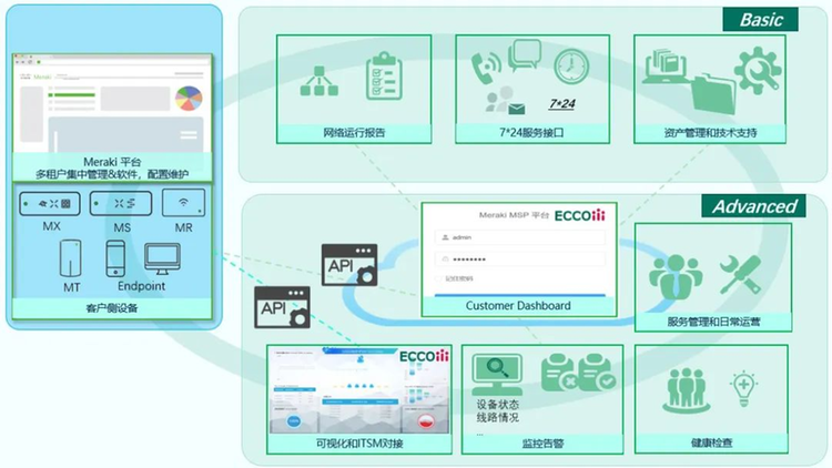 Neteagle for Managed Service Edition | Cisco Networking App Marketplace