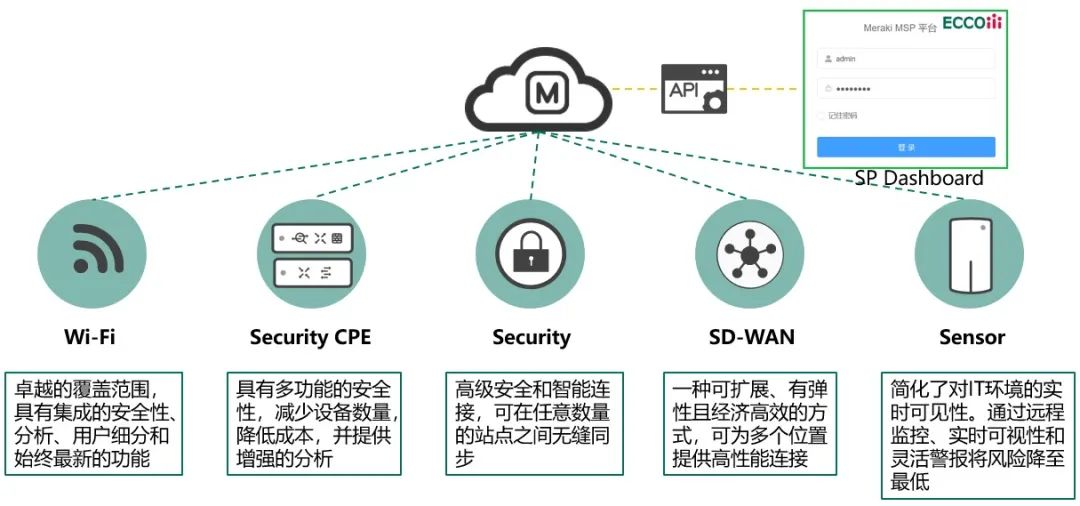 Neteagle for Managed Service Edition | Cisco Networking App Marketplace