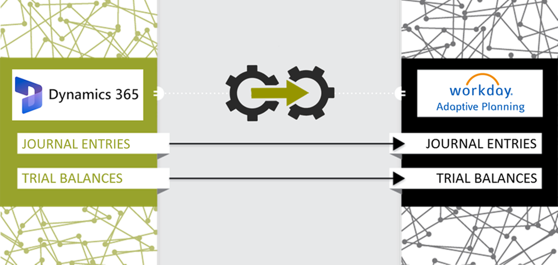 Dynamics 365 ERP – Workday Adaptive Planning Integration | Workday ...
