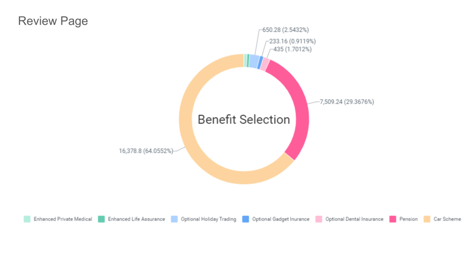 Benefits+ | Workday Marketplace