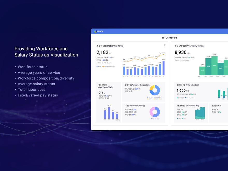 MetaPay | Workday Marketplace