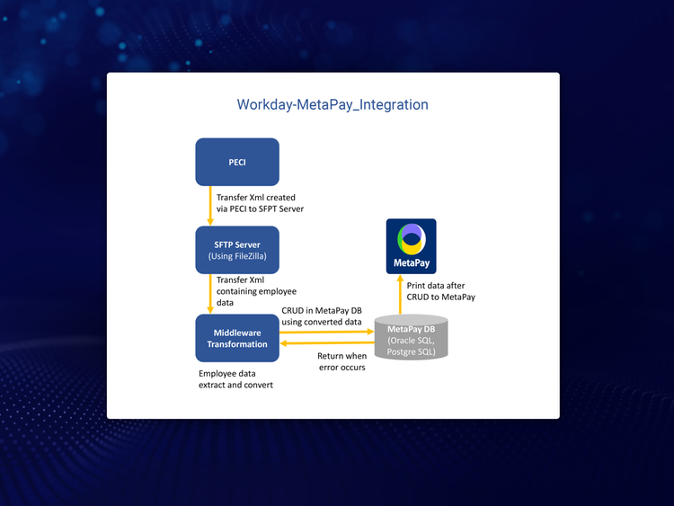 MetaPay | Workday Marketplace