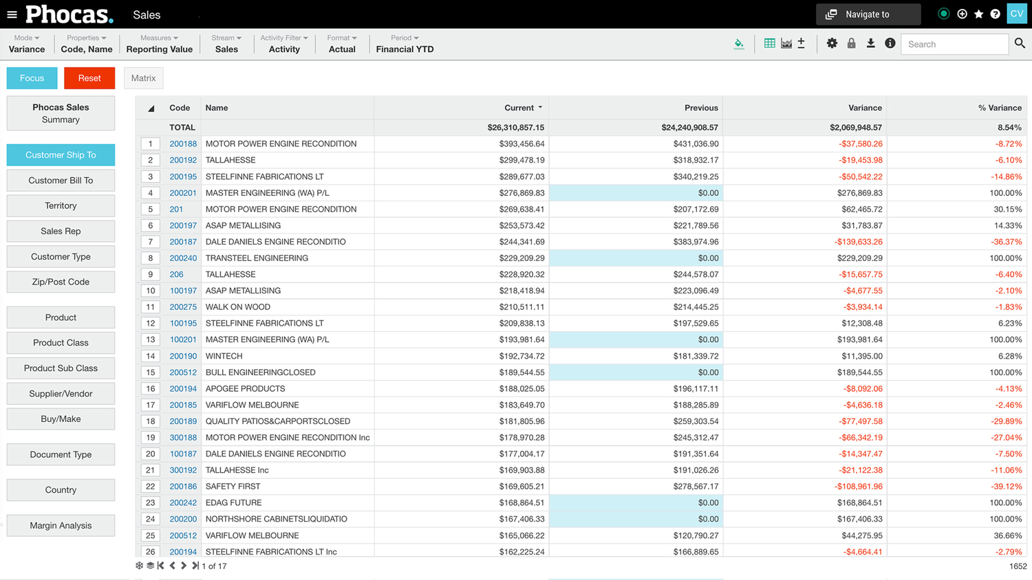 Phocas Analytics | Infor Marketplace