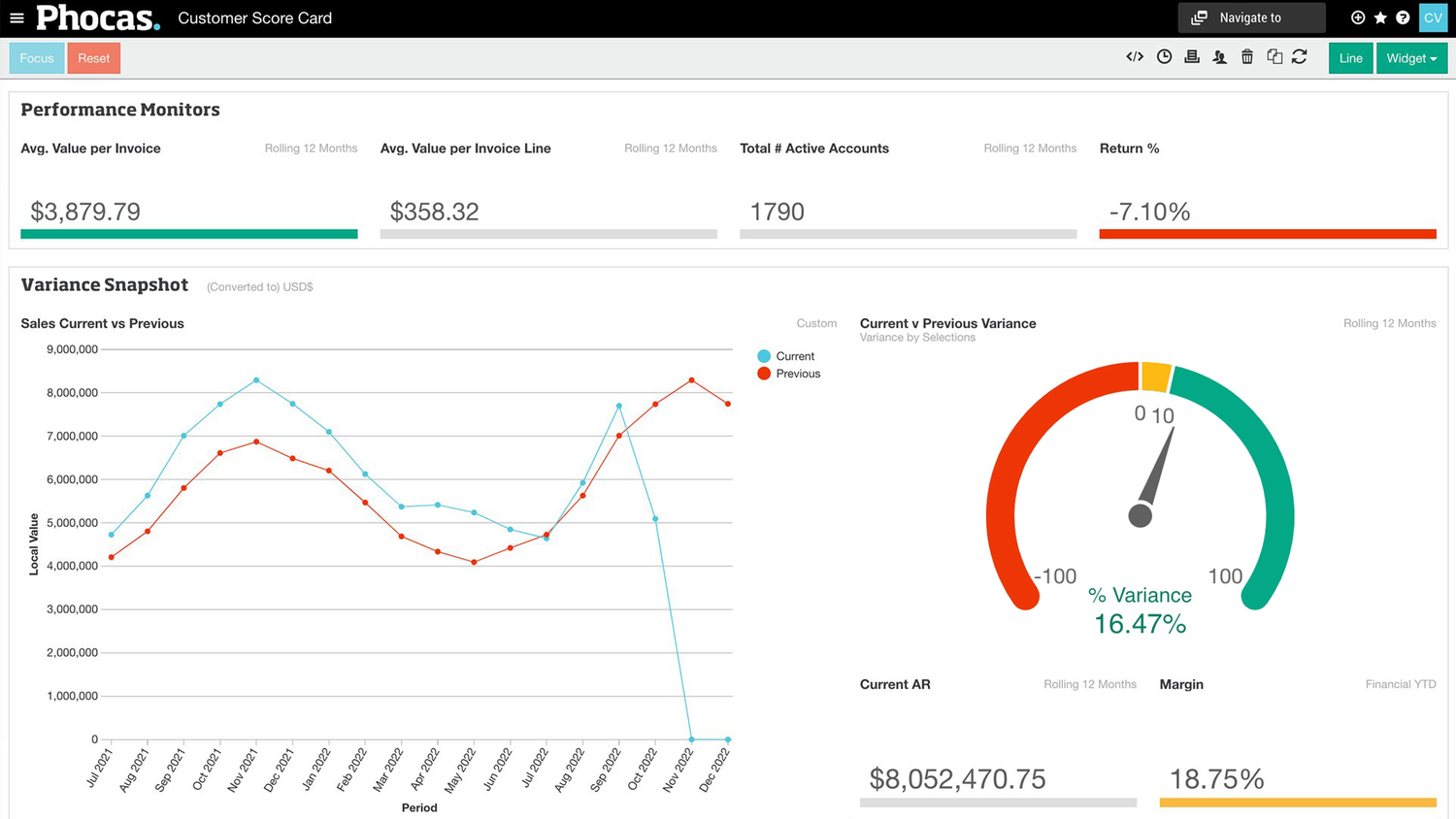Phocas Analytics | Infor Marketplace