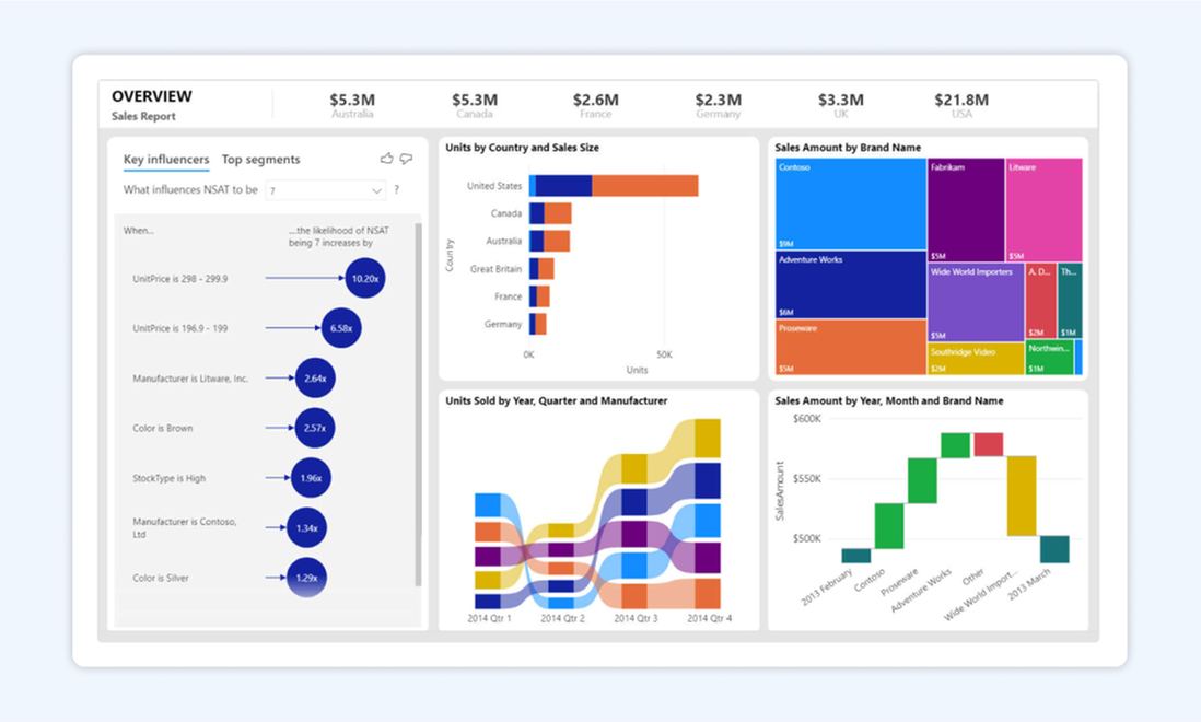 Power BI Card | Appspace Marketplace