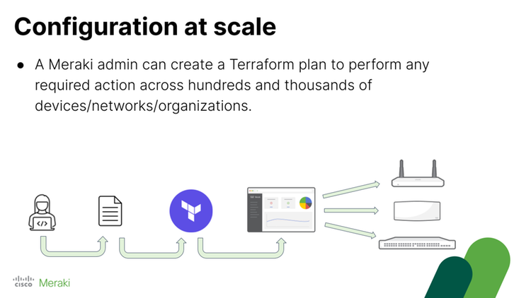 Terraform Provider Cisco Networking App Marketplace