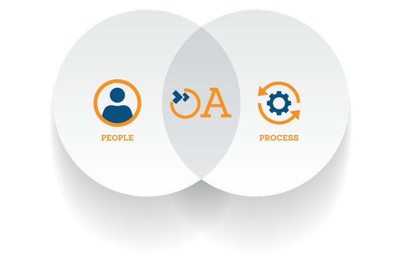 OnActuate | Dayforce Exchange