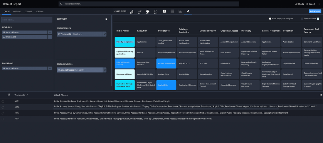 MITRE ATT&CK Heatmap | Swimlane Marketplace