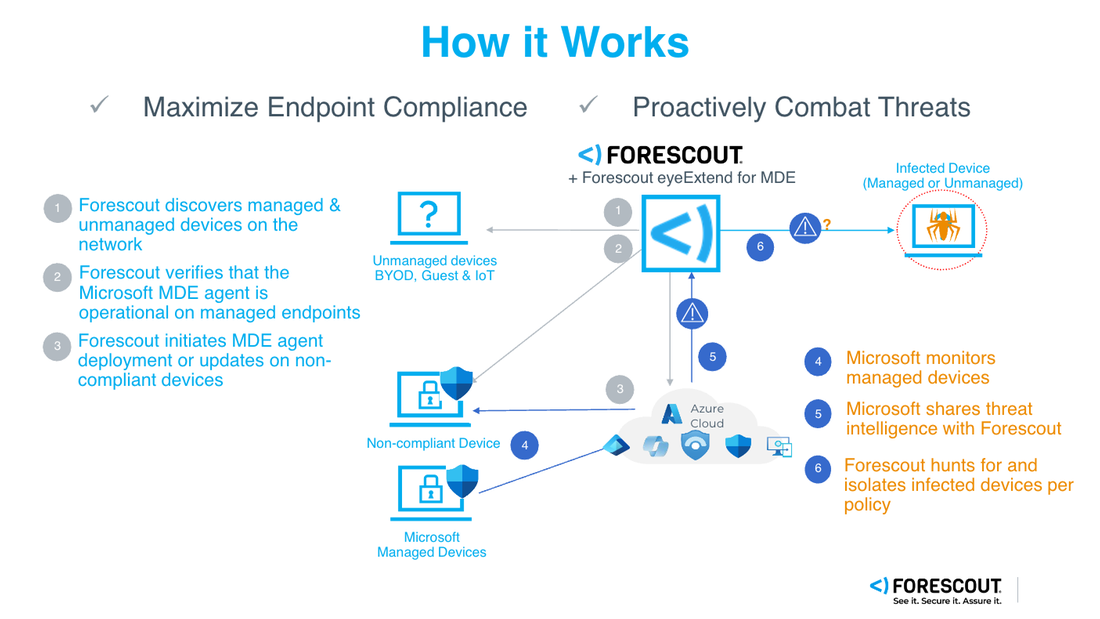 eyeExtend for Microsoft Defender for Endpoint & Vulnerability ...